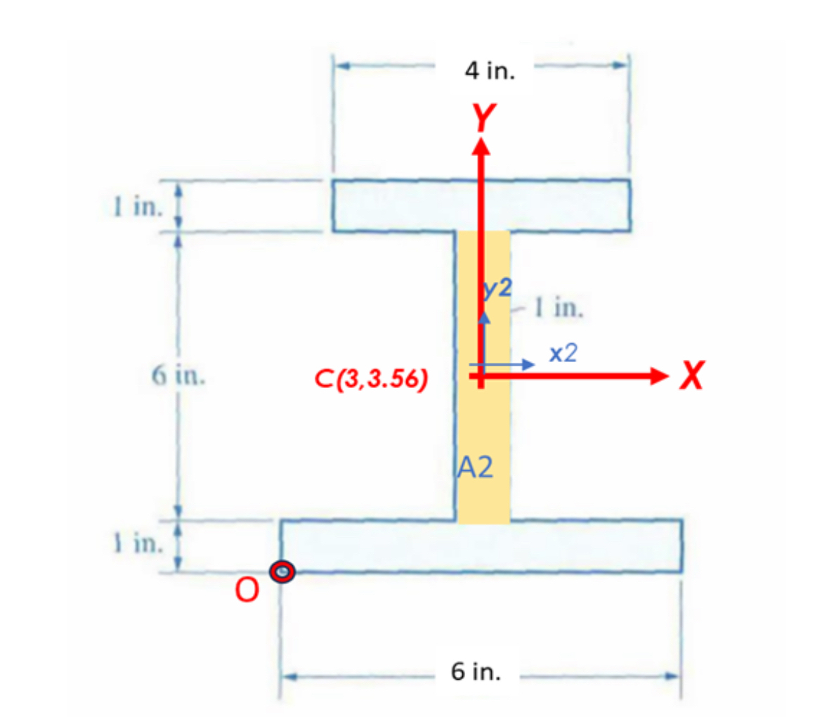Solved In the figure, the moment of inertia for A2 ﻿about | Chegg.com