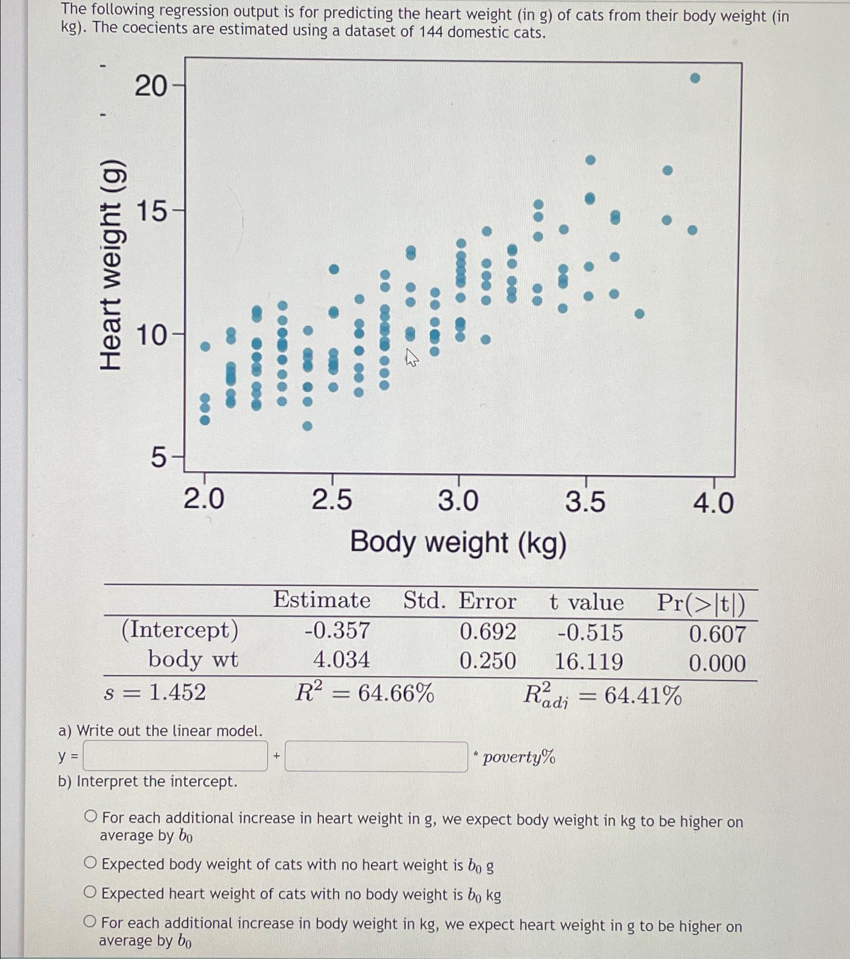 Solved The following regression output is for predicting the | Chegg.com