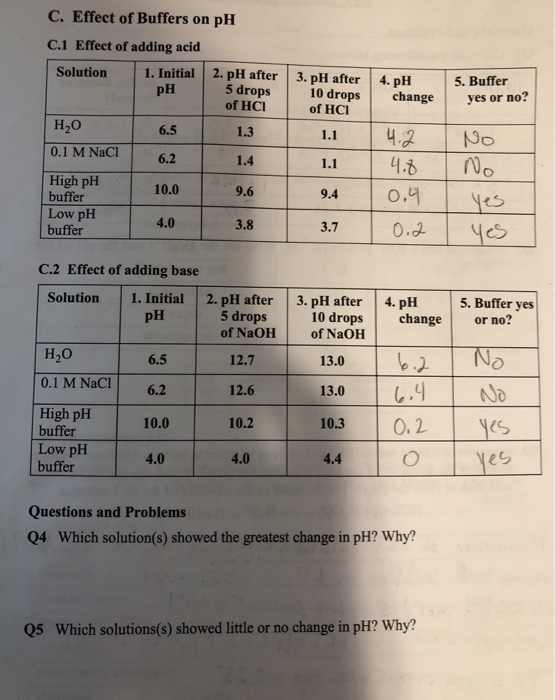 Solved 3. pH after pH 4. pH change 5. Buffer yes or no? | | Chegg.com