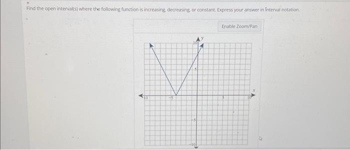 Solved Find the open interval(s) where the following | Chegg.com
