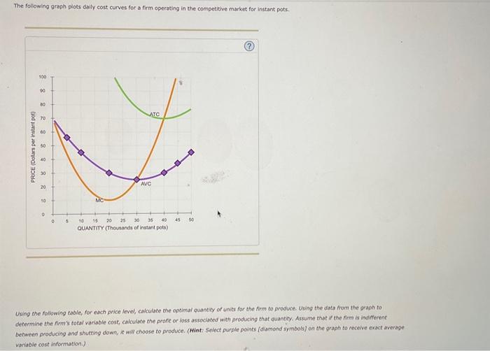Solved The following graph plots daily cost curves for a | Chegg.com