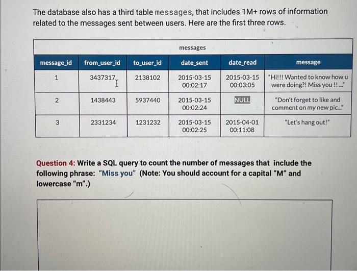 Solved The database also has a third table messages, that | Chegg.com