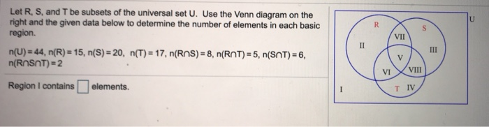 Solved region I contains ____ elementsregion II contains | Chegg.com