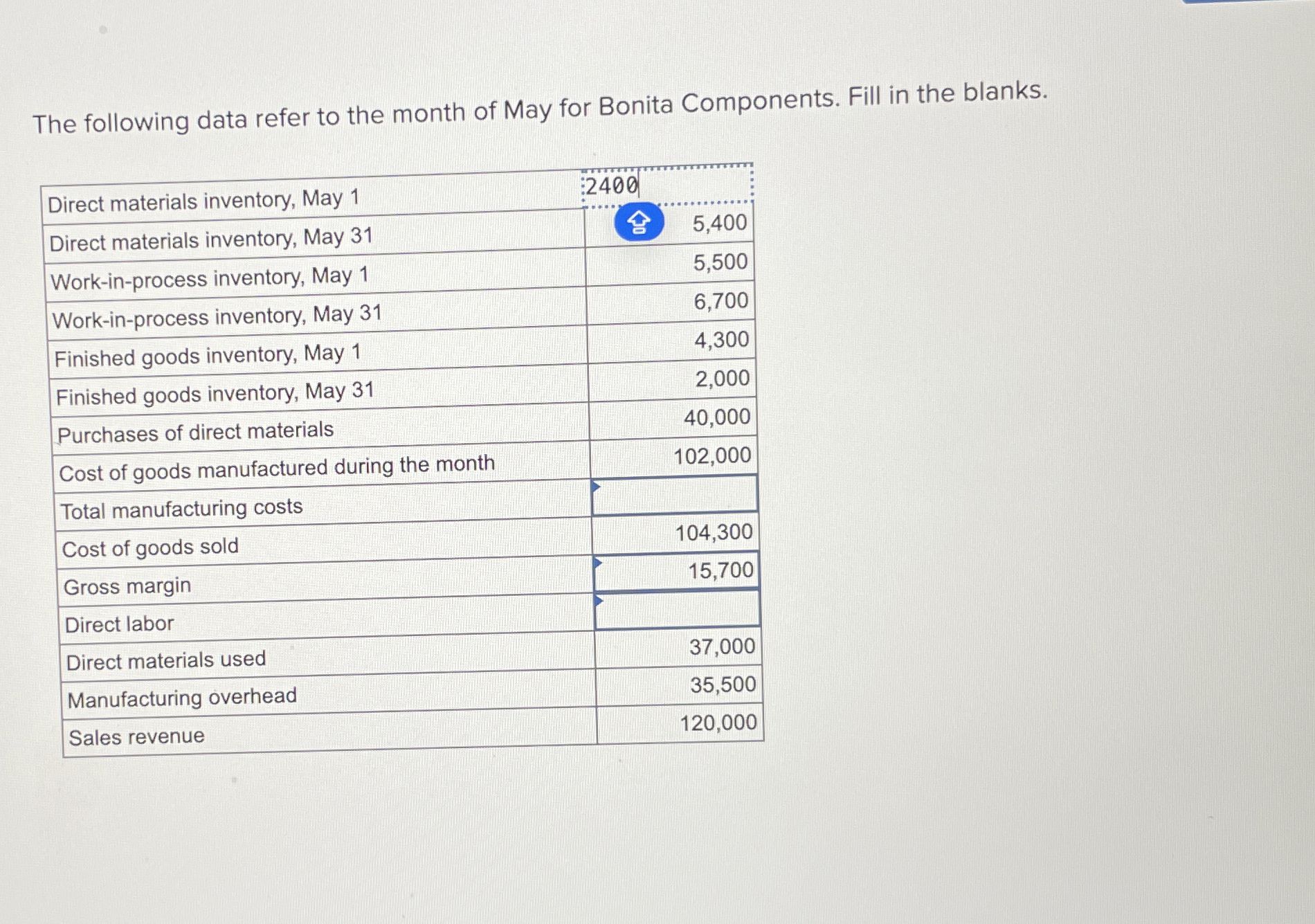 Solved The following data refer to the month of May for | Chegg.com