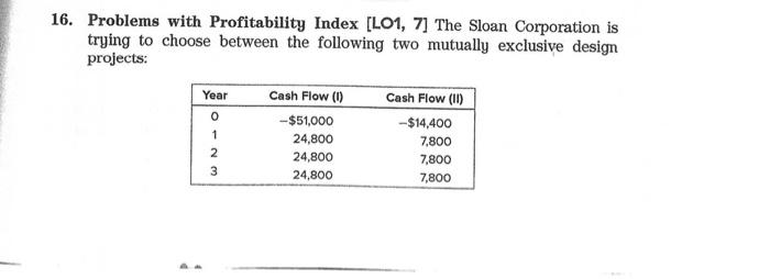 Solved 6. Problems with Profitability Index [LO1, 7] The | Chegg.com