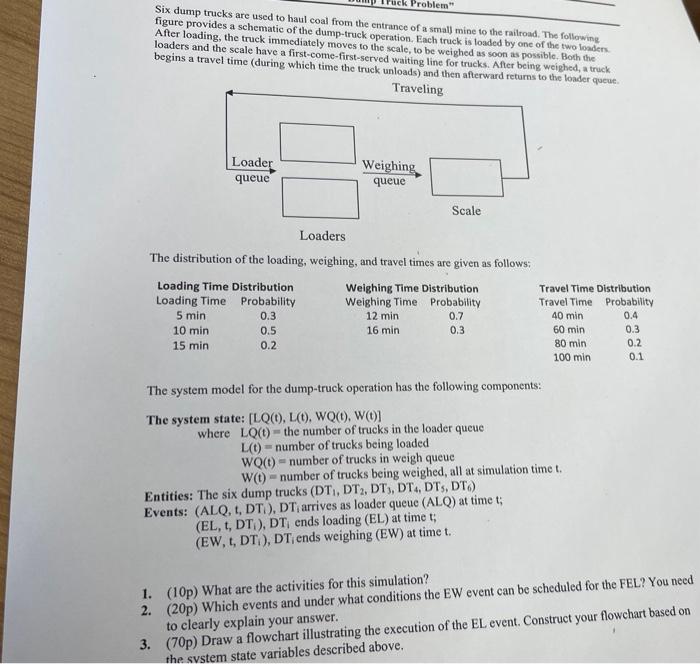 Solved Six dump trucks are used to haul coal from the | Chegg.com