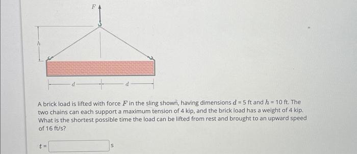 Solved A brick load is lifted with force F in the sling | Chegg.com