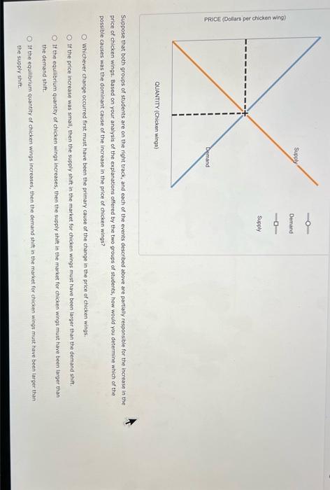 Solved 15. Another supply and demand puzzle Suppose the | Chegg.com