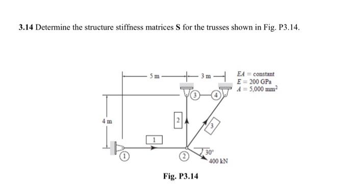 Solved 3.14 Determine the structure stiffness matrices S for | Chegg.com
