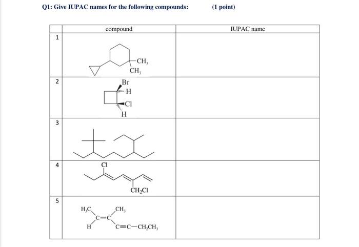 Solved Q1: Give IUPAC names for the following compounds: | Chegg.com