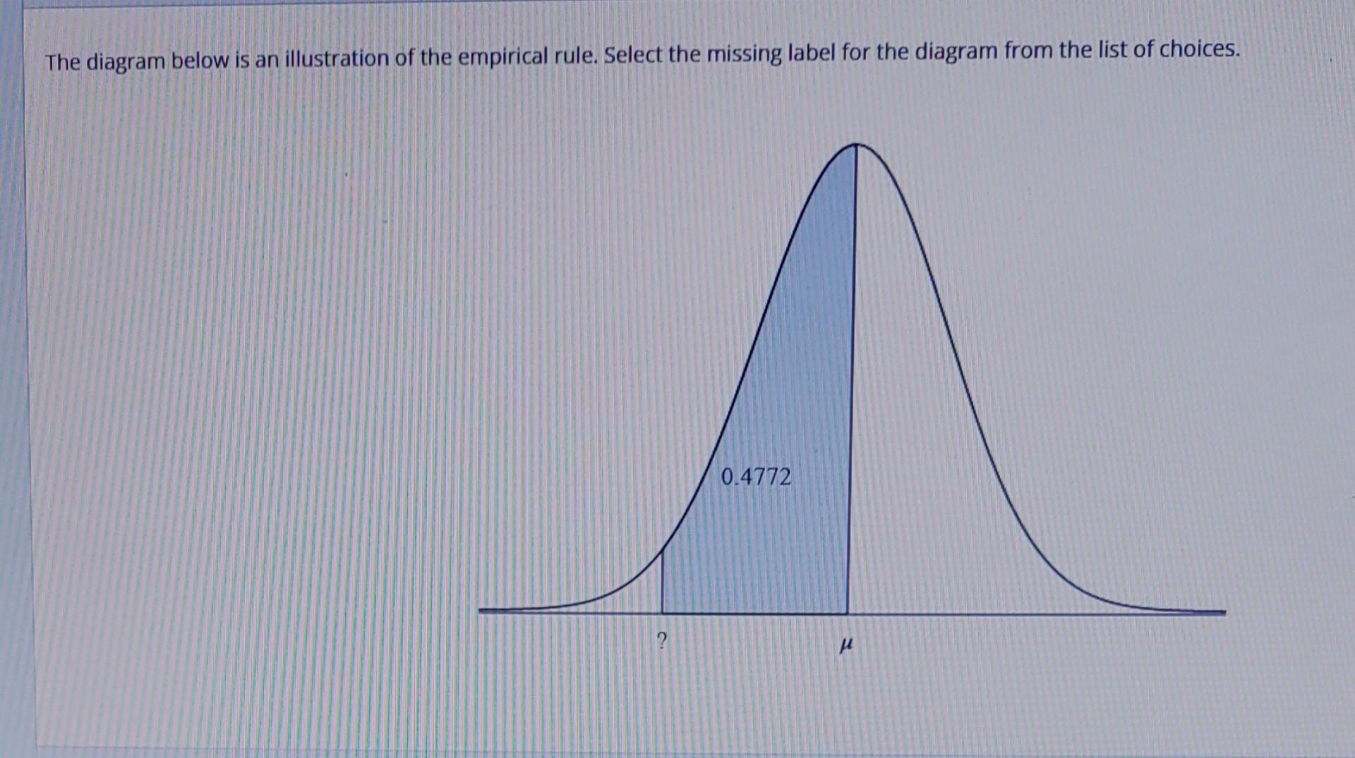 Solved The diagram below is an illustration of the empirical | Chegg.com