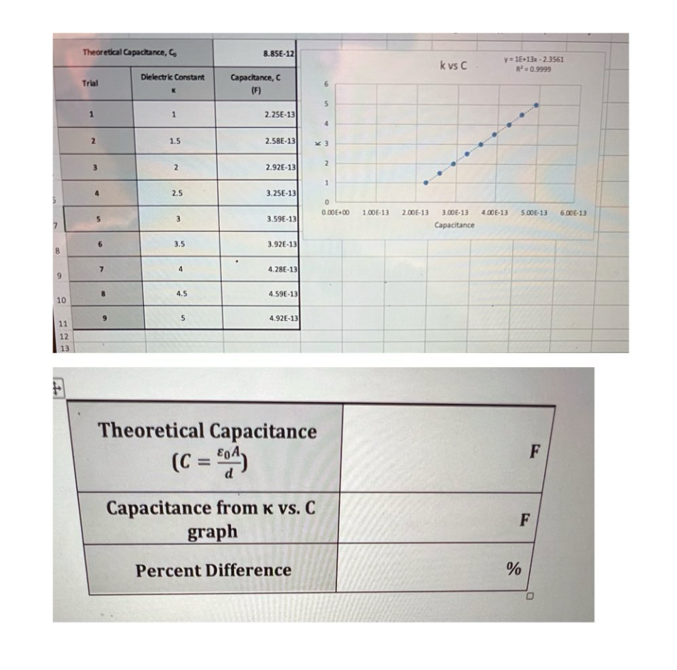 Use the data table and graph answer to the questions | Chegg.com Use the data table and graph answer to the questions | Chegg.com