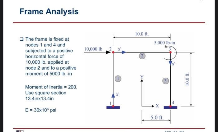 Solved Frame Analysis 10.0 ft. 5,000 lb-in 10,000 lb 2 X The | Chegg.com
