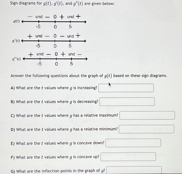 Solved Sign diagrams for g(t),g′(t), and g′′(t) are given | Chegg.com