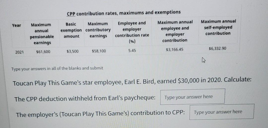 Solved CPP contribution rates, maximums and exemptions Year | Chegg.com