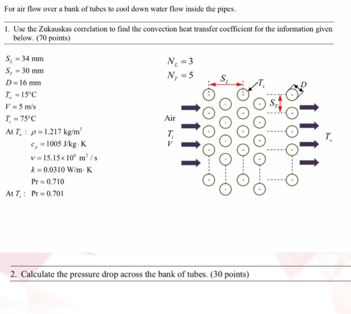 Solved For air flow over a bank of tubes to cool down water | Chegg.com