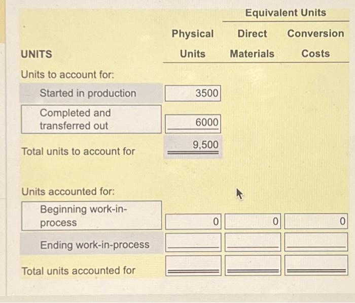 Solved Data tableRequirements 1. Compute the Blending | Chegg.com