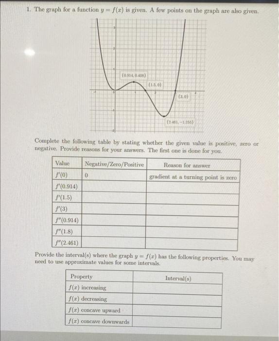 Solved 1 The Graph For A Function Y F X Is Given A Few