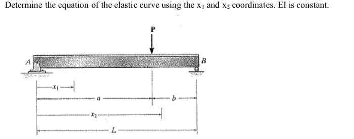Solved Determine the equation of the elastic curve using the | Chegg.com