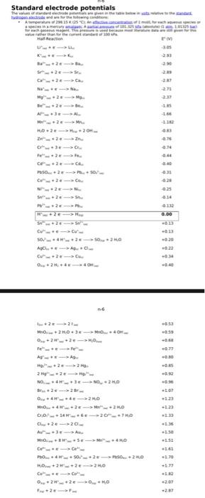 Solved 5. Write the short hand notation for the cell. (2 | Chegg.com