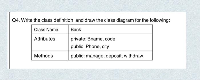 Solved Q4. Write the class definition and draw the class | Chegg.com