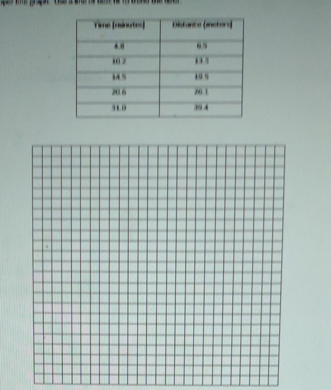 Solved use a line of best fit to trend the data | Chegg.com