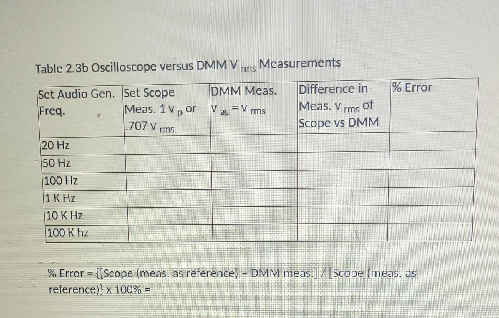 Solved Table 2.3b Oscilloscope versus DMM V rms Measurements | Chegg.com