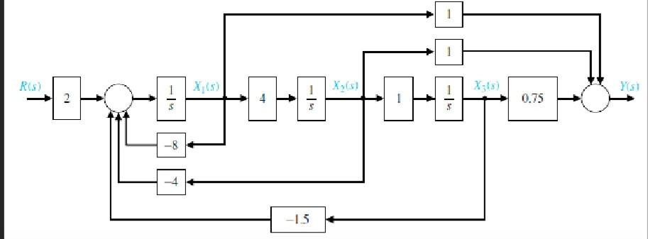 Solved The transfer function of the control system shown in | Chegg.com