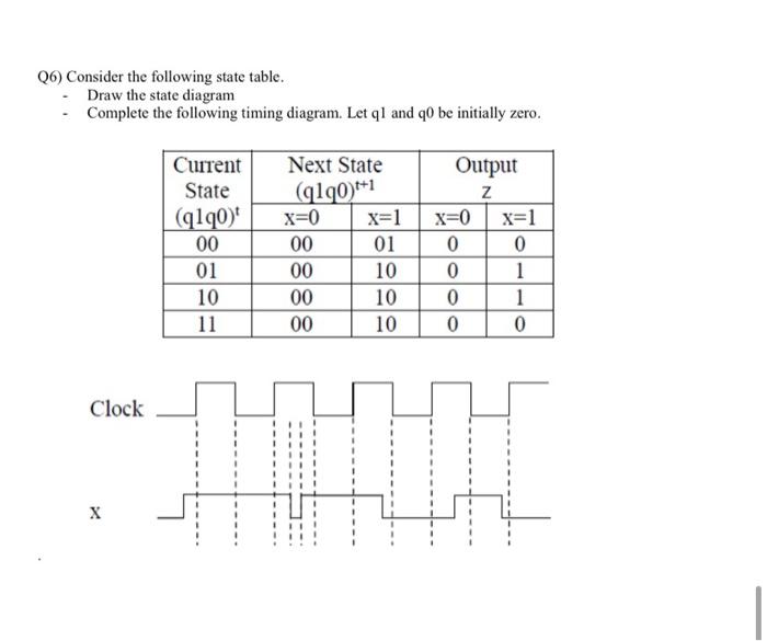 Solved Q6) Consider the following state table. - Draw the | Chegg.com