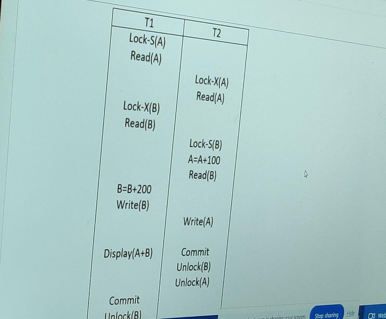 Solved Let schedule S contains transaction T1 and T2.What is | Chegg.com