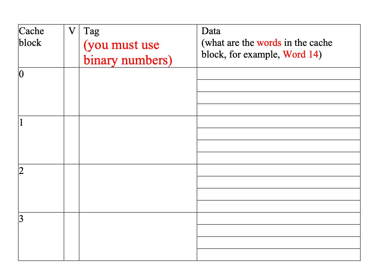 Solved You are given a direct-mapped cache of 4 ﻿blocks, | Chegg.com