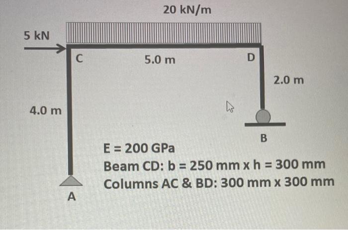 Solved SHOW THE PVM DIAGRAM AND VALUES FOR THE FRAMES NEED | Chegg.com