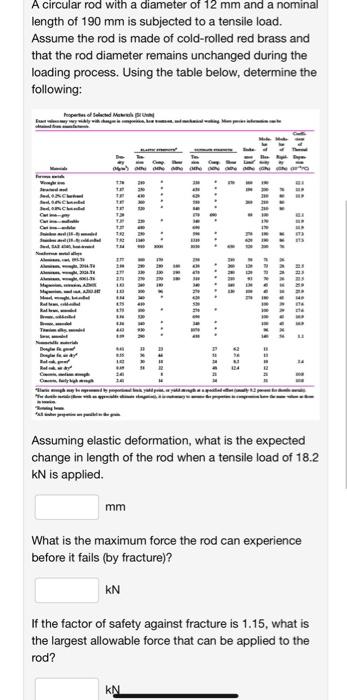 A circular rod with a diameter of 12 mm and a nominal | Chegg.com