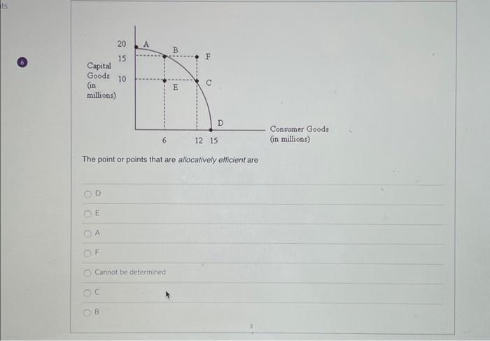 Solved The point or points that are allocatively efficient | Chegg.com