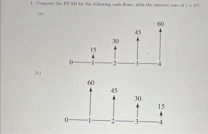 Solved 1. Compute the EUAB for the following cash flows, | Chegg.com