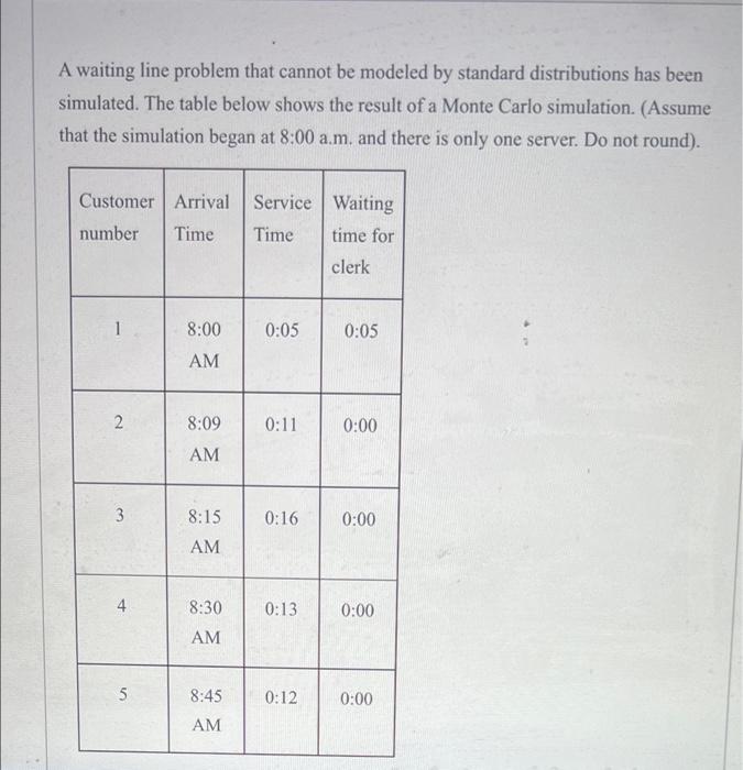 Solved A waiting line problem that cannot be modeled by | Chegg.com
