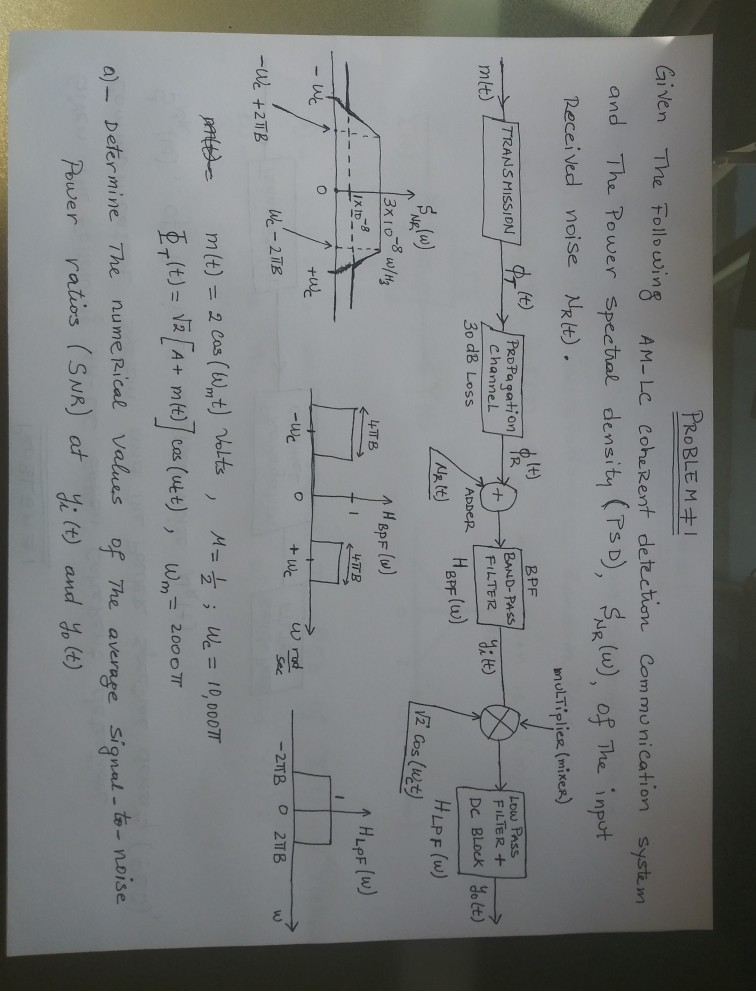 PROBLEM! Given The Following AM-LC coherent detection | Chegg.com