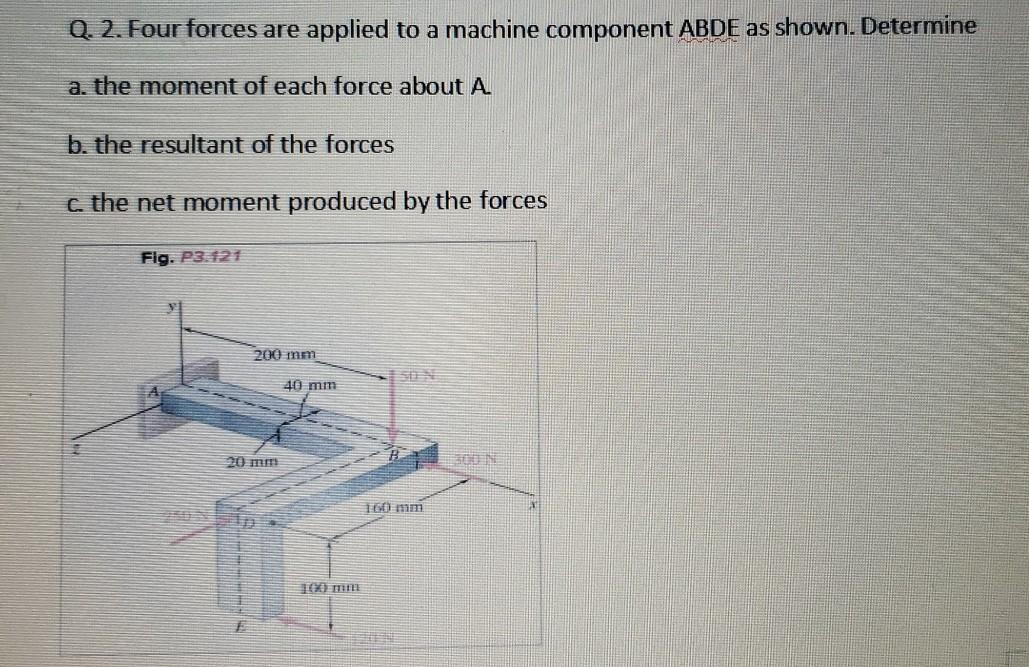Solved Q. 2. Four forces are applied to a machine component | Chegg.com