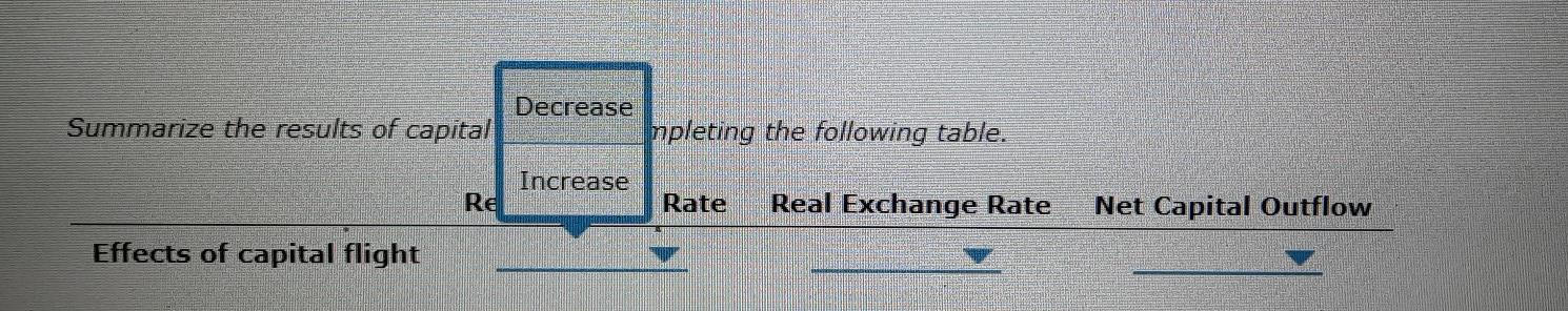 Solved 5. Capital flight The following graphs depict the | Chegg.com