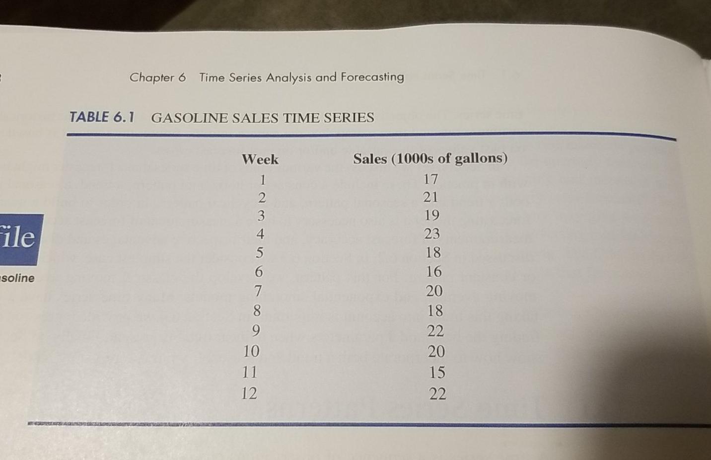 Solved Chapter 6 Time Series Analysis And Forecasting Fle 3123