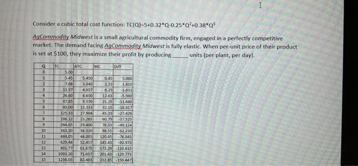 Solved Consider a cubic total cost function: | Chegg.com