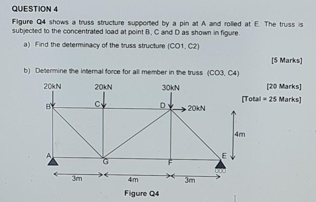 Solved QUESTION 4 Figure Q4 shows a truss structure | Chegg.com