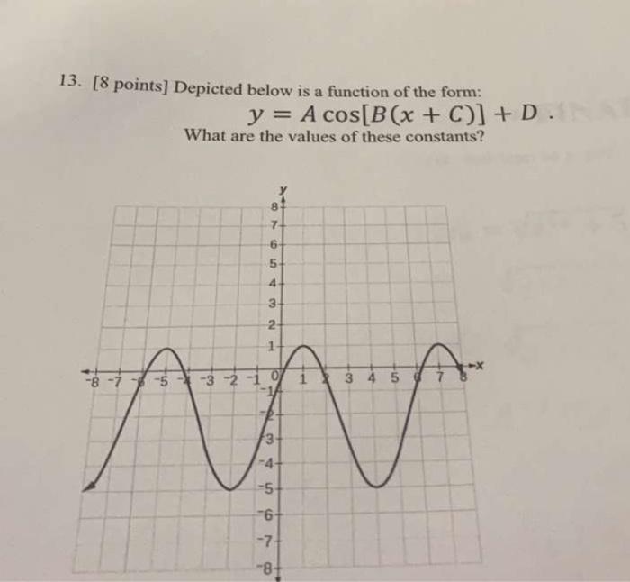 Solved 13. [8 points) Depicted below is a function of the | Chegg.com