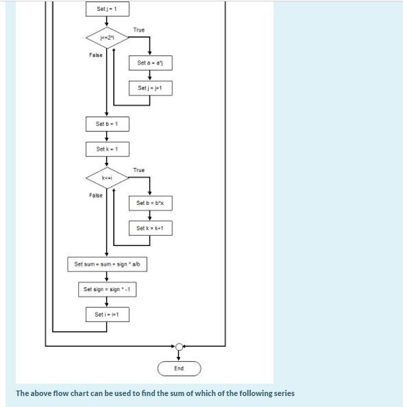 Solved Consider the following flowchart Main Declare | Chegg.com