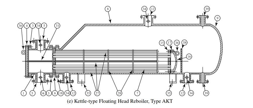 Solved 30 34 18 412 (e) Kettle-type Floating Head Reboiler, | Chegg.com