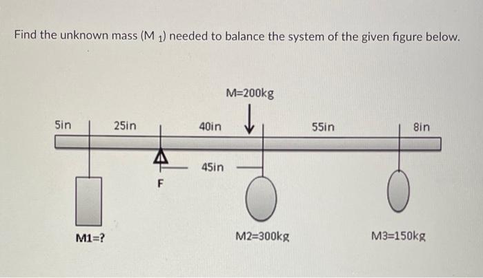 Solved Find the unknown mass (M 1) needed to balance the | Chegg.com