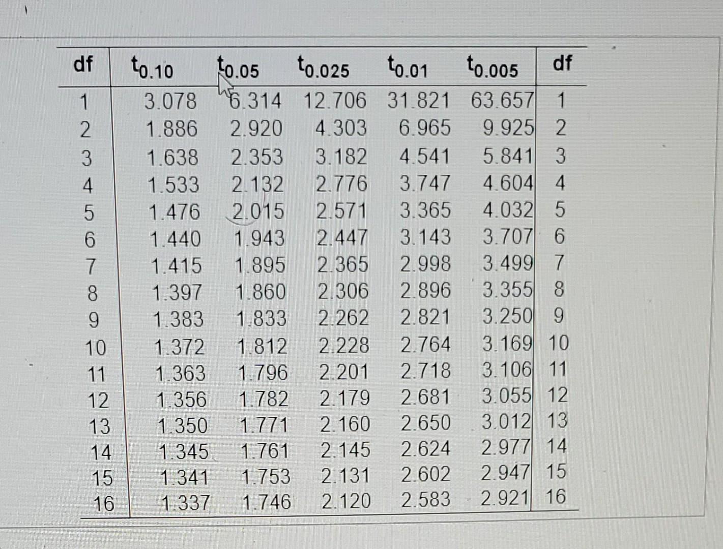 Solved The null hypothesis is Ho H1 H2 and the alternative | Chegg.com