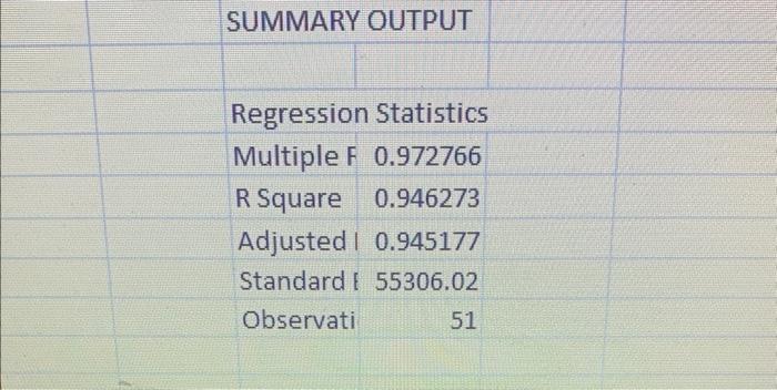 Solved ANOVA \begin{tabular}{lrrrrr} \hline & df & | Chegg.com