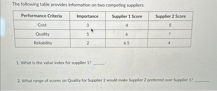 Solved Question 1: a single number, Question 2: a range of | Chegg.com