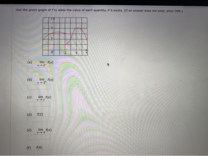 Solved Use the given graph of f to state the value of each | Chegg.com
